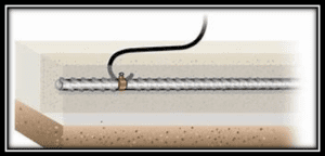 How Do Grounding Electrodes Work? – VFC Lightning