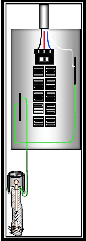 How Do Grounding Electrodes Work? – VFC Lightning
