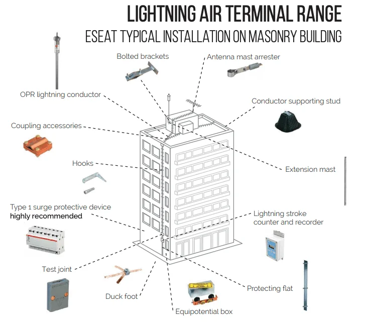 OPR Initiation Advance Lightning Air Terminal – VFC Lightning